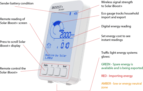 Solar iBoost+ Buddy Display - Heater Shop